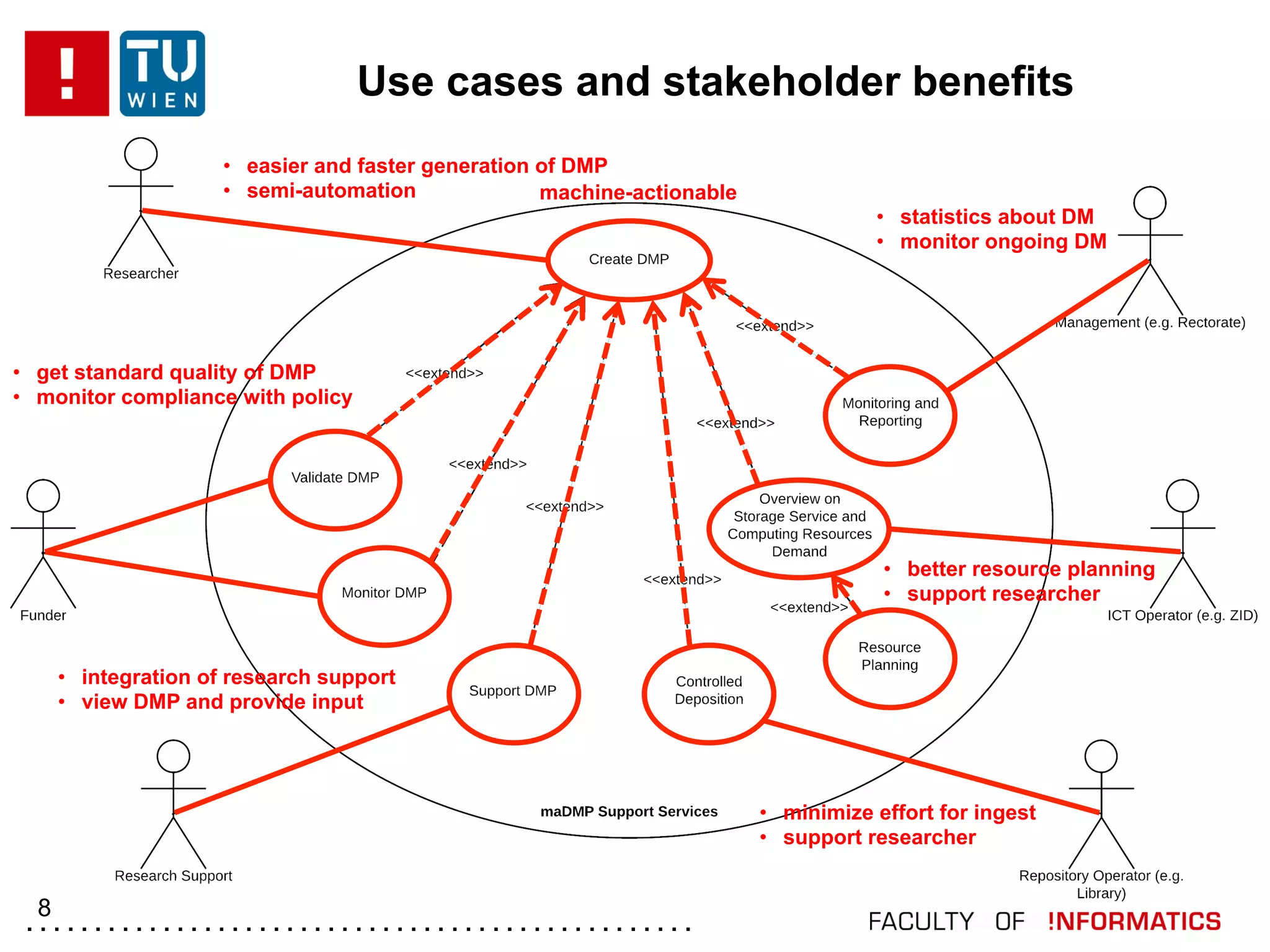 Machine-actionable Data Management Plans | PDF