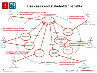 Machine-actionable Data Management Plans | PDF | Databases | Computer Software and Applications