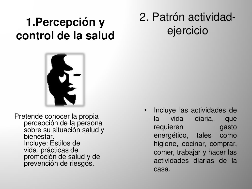 Marjory Gordon y sus 11 patrones funcionales