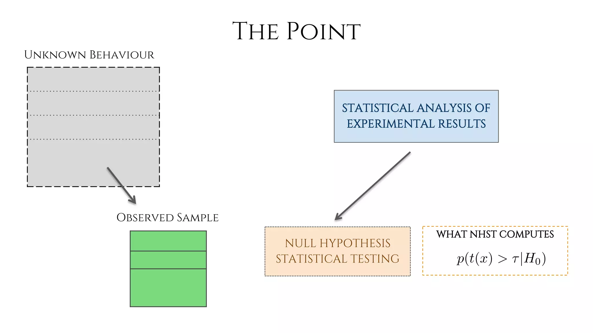 Bayesian Performance Analysis For Optimization Algorithm Comparison Pdf