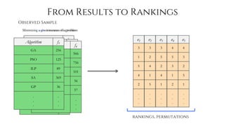 Bayesian Performance Analysis for Optimization Algorithm Comparison | PDF