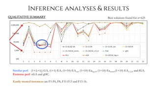 Bayesian Performance Analysis for Optimization Algorithm Comparison | PDF