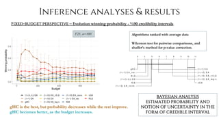 Bayesian Performance Analysis for Optimization Algorithm Comparison | PDF