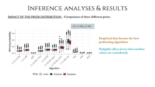 Bayesian Performance Analysis for Optimization Algorithm Comparison | PDF