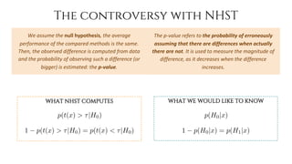 Bayesian Performance Analysis for Optimization Algorithm Comparison | PDF