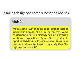 Josué es designado como sucesor de Moisés | PDF