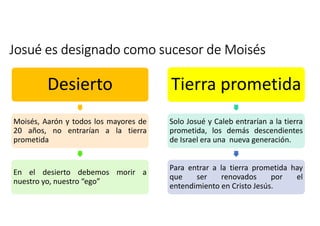 Josué es designado como sucesor de Moisés | PDF