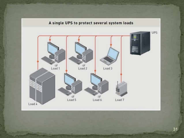 UPS | PPTX