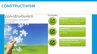 Learning Theories | PPT