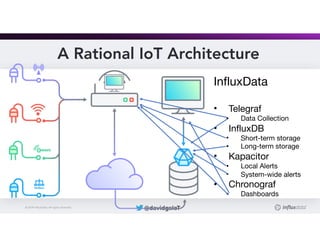 Pushing it to the edge in IoT | PPT