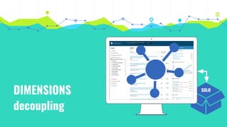 Custom Query Languages: Why? How? | PPT