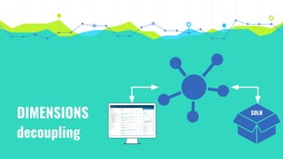 Custom Query Languages: Why? How? | PPT