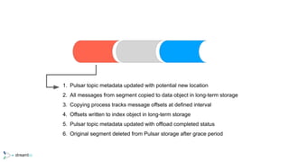 Infinite Topic Backlogs with Apache Pulsar | PPT