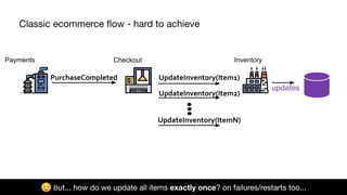 Exactly Once Delivery with Kafka - JOTB2020 Mini Session | PPT