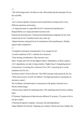 Jot case study - Report | PDF