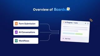 Jotform Boards: Overview, Benefits and Features | PDF