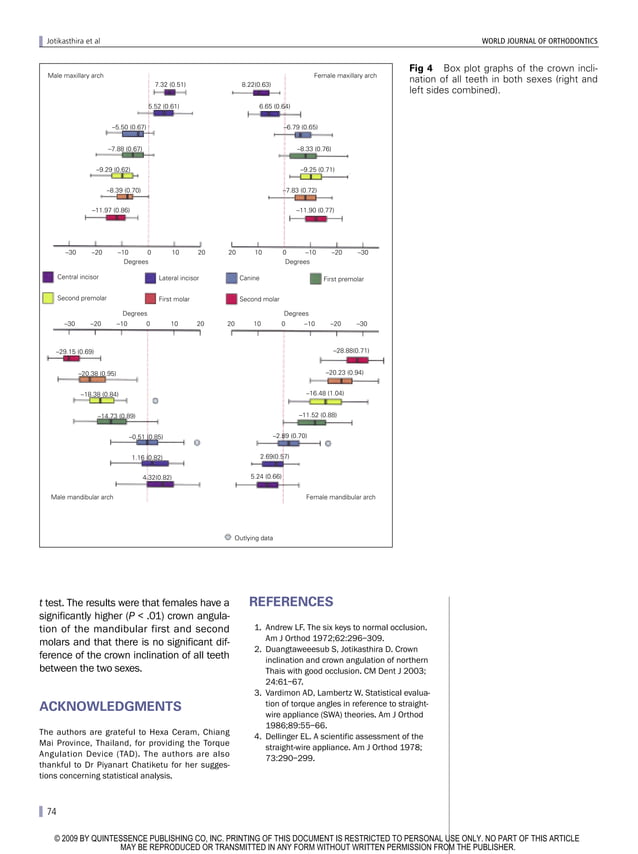 Crown Angulation and Inclination with good occlusion | PDF