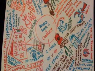 Jot notes | PPTX | Educational Assessment | Education