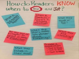 Jot notes | PPTX | Educational Assessment | Education