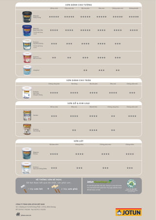 Jotun Essense Colour Card-Vietnam 2023.pdf