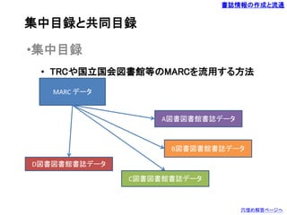 Organizing of Information Resources = 情報資源組織論.10