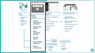 Power BI Governance and Development Best Practices - Presentation at # ...