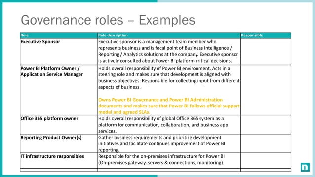 Power BI Governance and Development Best Practices - Presentation at # ...