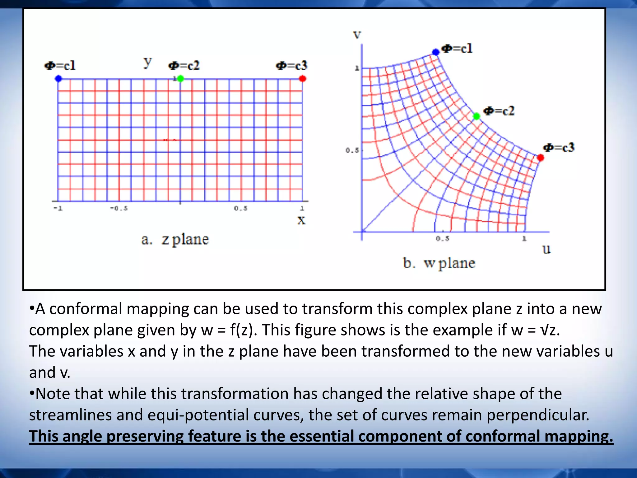 Joukowski's airfoils, introduction to conformal mapping | PDF