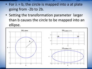 Joukowski's airfoils, introduction to conformal mapping | PDF