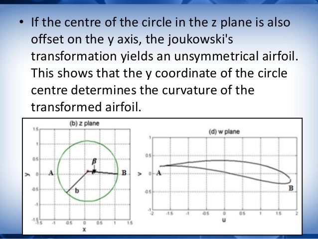 Joukowski's airfoils, introduction to conformal mapping
