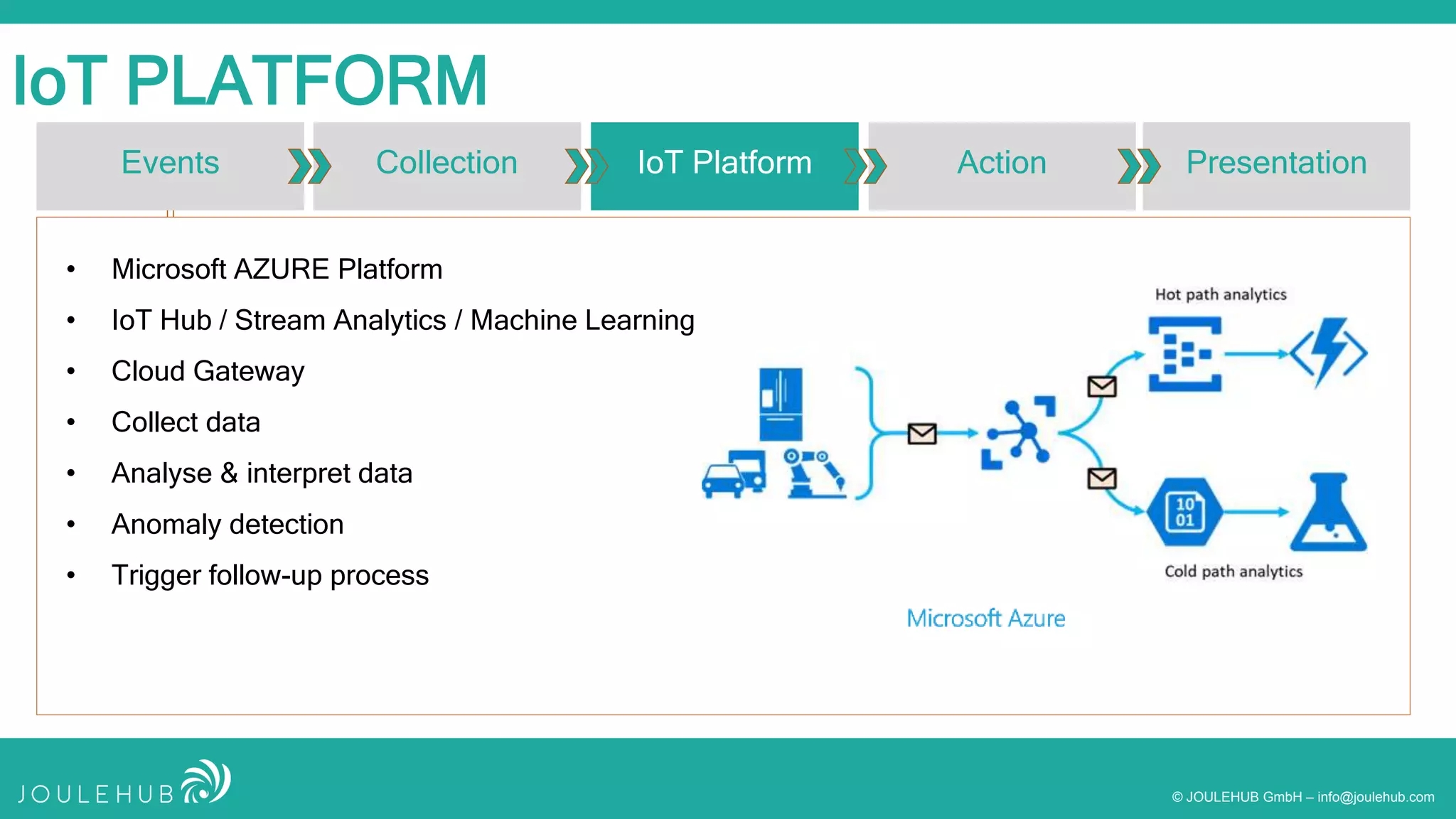 PREDICTIVE MAINTENANCE AND REMOTE ASSISTANCE: JOULEHUB DIGITAL TRANSFORMATION | PPT