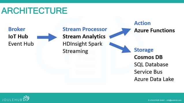 PowerBI: Real Time streaming information from Sensors | PPT