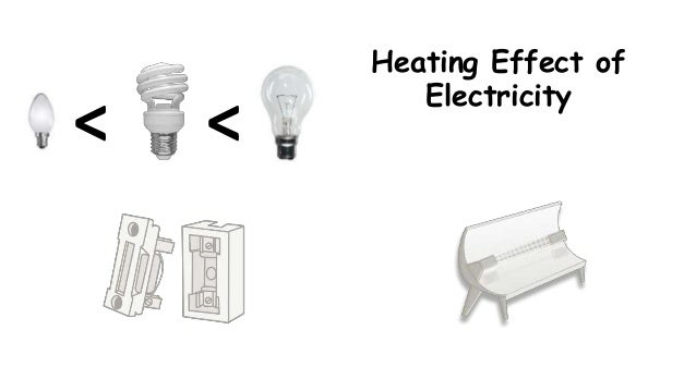 Heating Effect of Electricity and Joule law