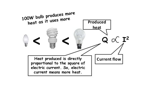 Heating Effect of Electricity and Joule law