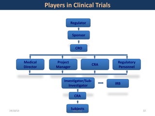 Key Concepts of Clinical Research & Clinical Trial | PPT