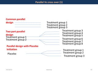 Key Concepts of Clinical Research & Clinical Trial | PPT