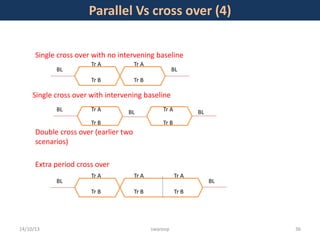 Key Concepts of Clinical Research & Clinical Trial | PPT