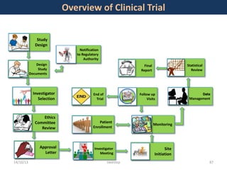 Key Concepts of Clinical Research & Clinical Trial | PPT