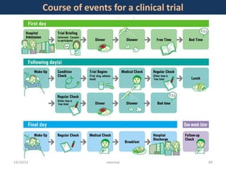Key Concepts of Clinical Research & Clinical Trial | PPT