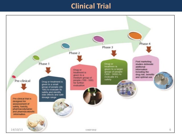 Key Concepts of Clinical Research & Clinical Trial