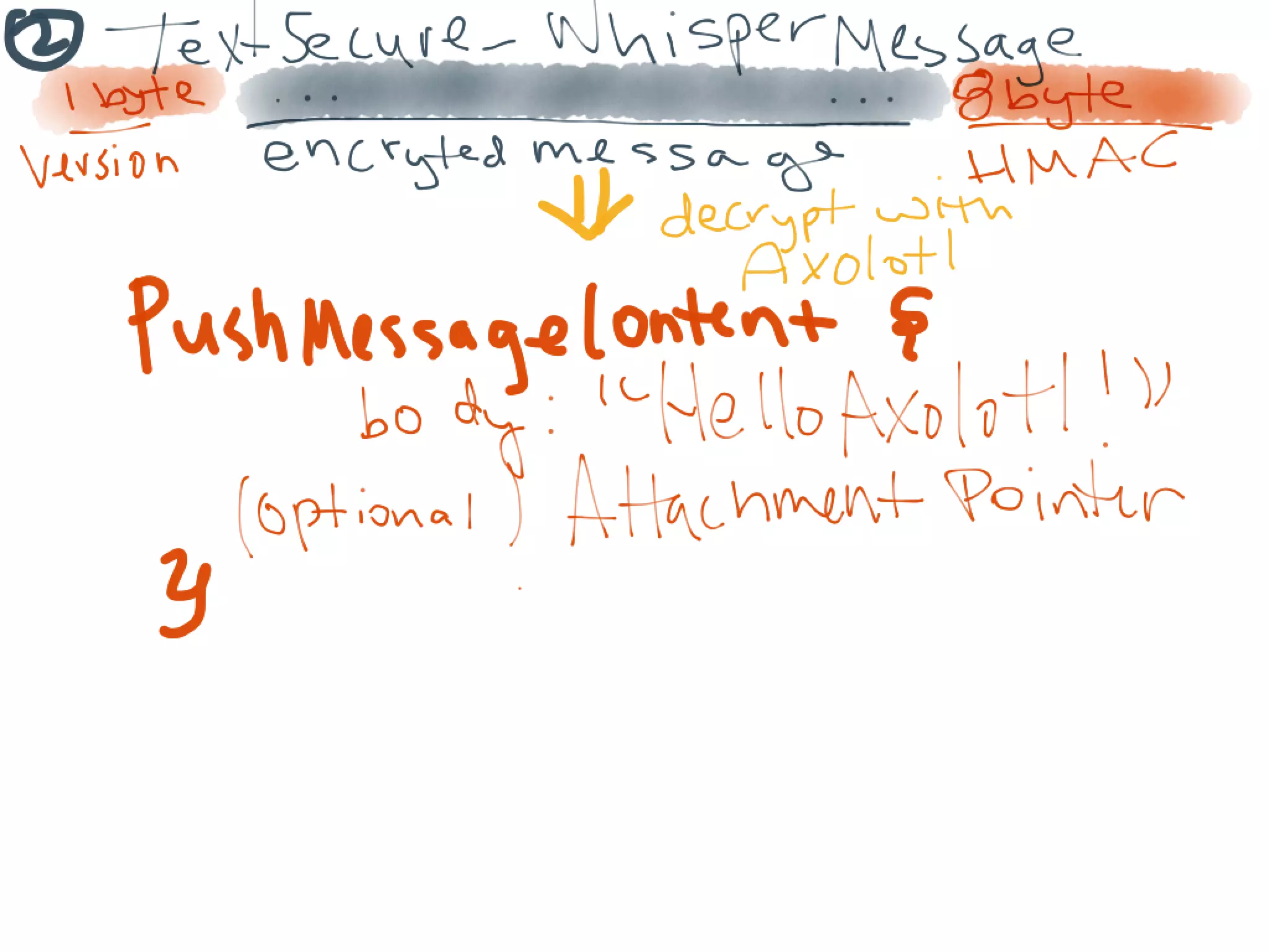 Illustration of TextSecure's Protocol Buffer usage | PDF