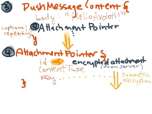 Illustration of TextSecure's Protocol Buffer usage | PDF