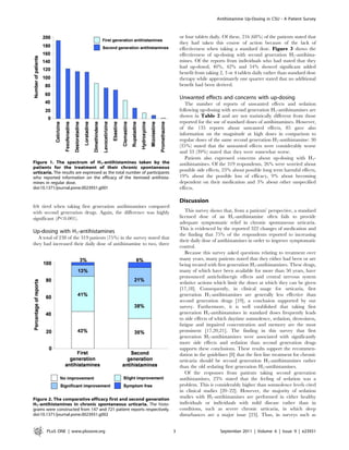 H 1 -Antihistamine Up-Dosing in Chronic Spontaneous Urticaria: Patients ...