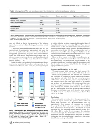 H 1 -Antihistamine Up-Dosing in Chronic Spontaneous Urticaria: Patients ...