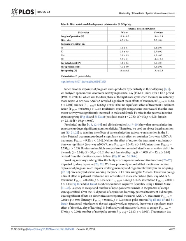 Journal.pbio.2006497 | PDF