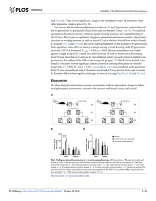 Journal.pbio.2006497 | PDF