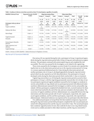 Journal.pone.0196904 | PDF