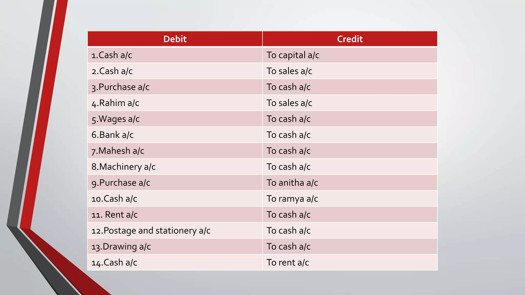 Journal accounting meaning,format, types of accounting, three golden ...