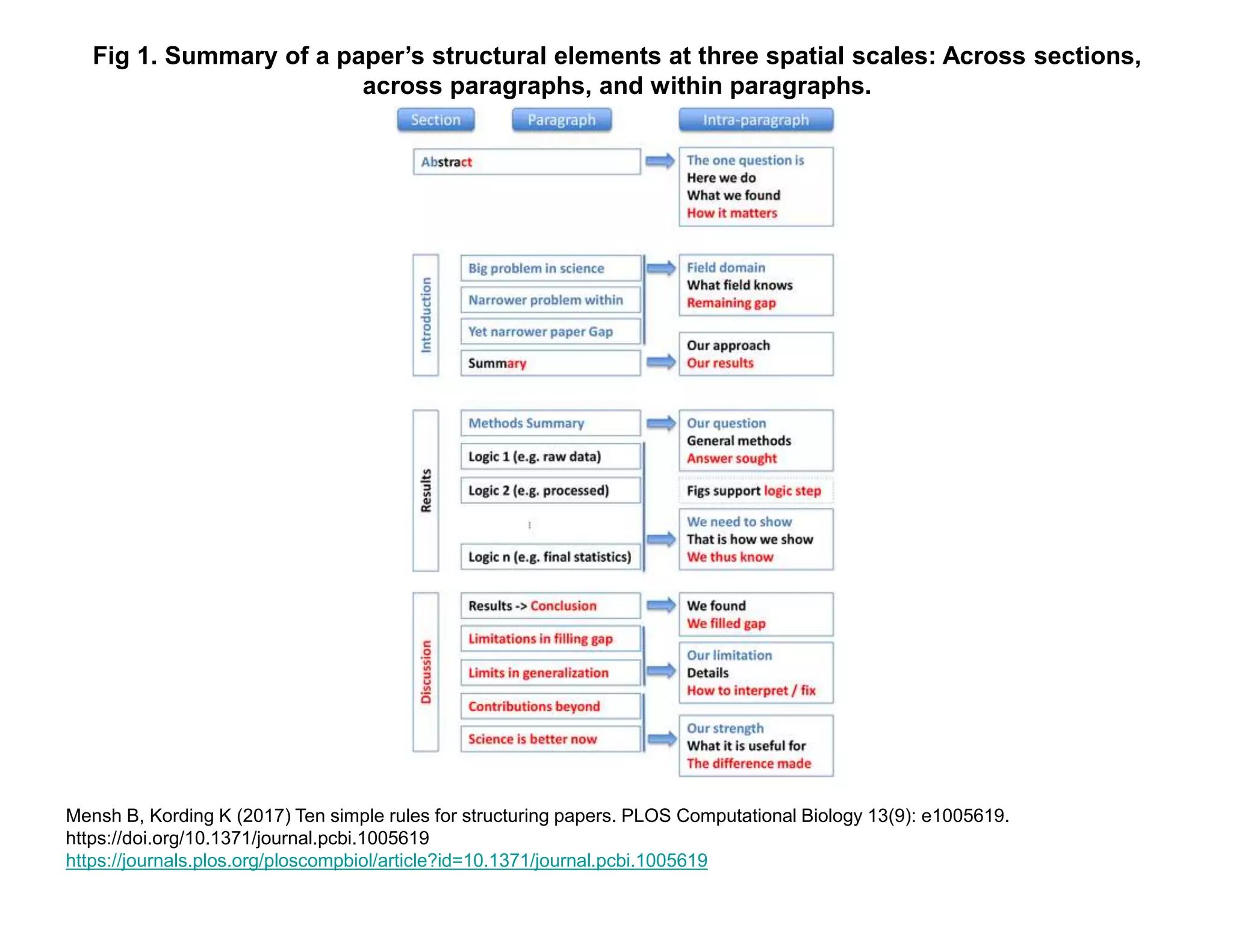 journal.ppt | Biological Sciences | Science