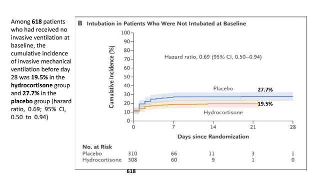 Journal club on Hydrcortisone for Severe Community acquired pneumonia ...